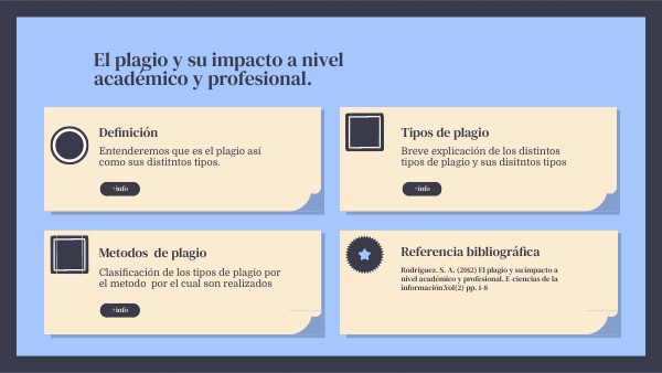 El plagio a nivel académico y profesional | Genially