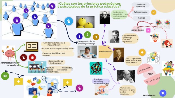 Mapa mental educación