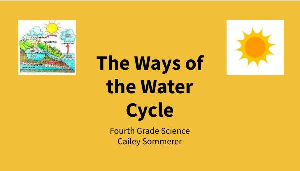 Interactive image- Water cycle | Genially