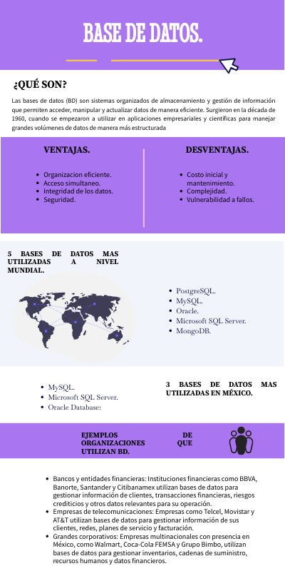 base de datos | Genially