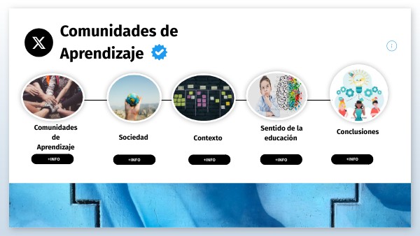 COMUNIDADES DE APRENDIZAJE | Genially