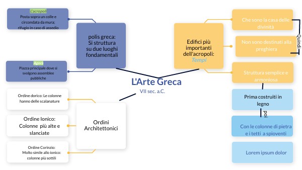 L'Arte Greca | Genially