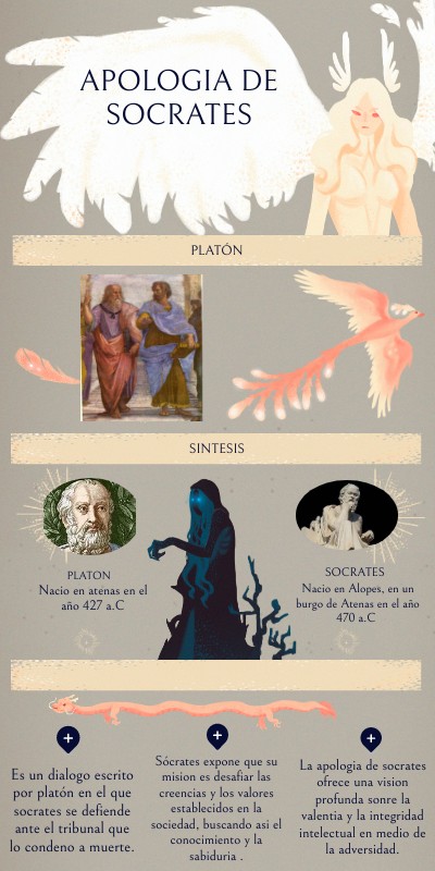 Apología de Sócrates | Genially