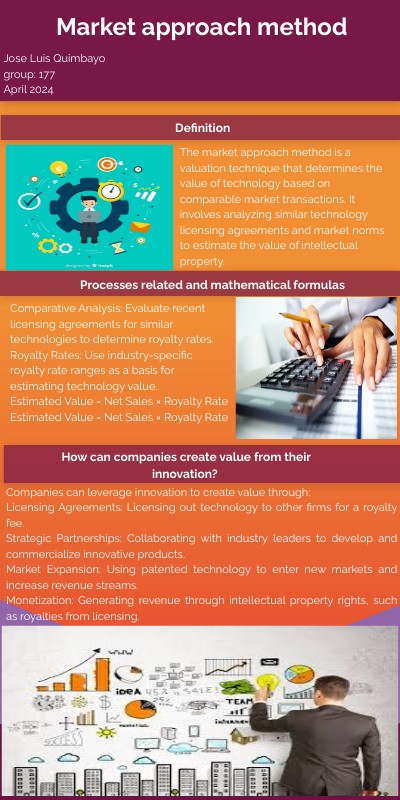 Market approach method | Genially