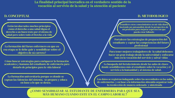 HIGH SCHOOL GOWIN'S VEE INFO