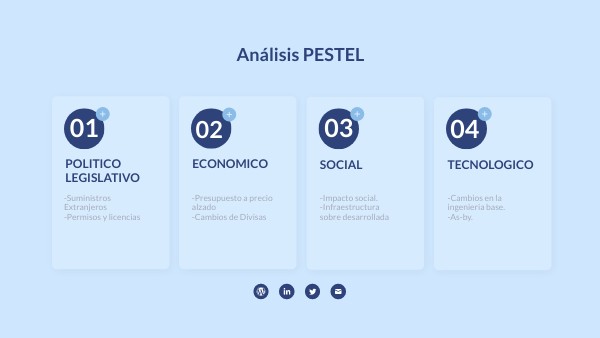 ANÁLISIS PESTEL | Genially