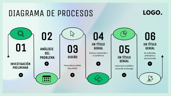 ETAPAS SI | Genially