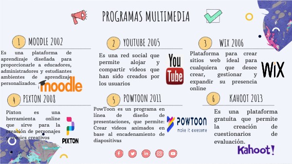 PROGRAMAS MULTIMEDIA | Genially