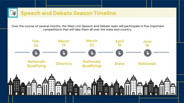 Speech and Debate | Genially