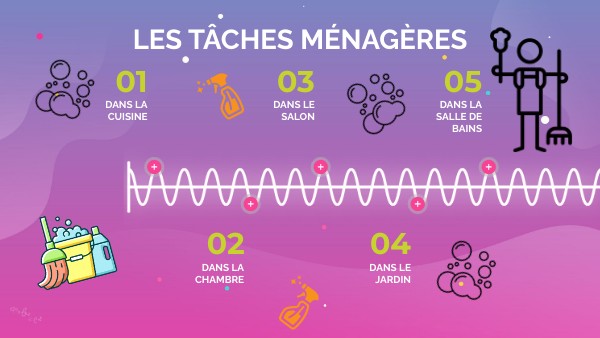 Les tâches ménagères