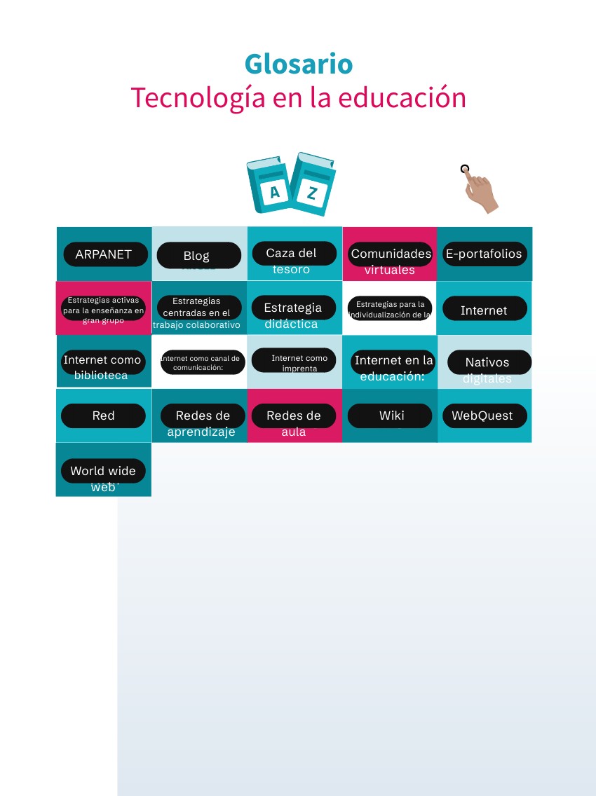 Glosario capìtulo 6 | Genially