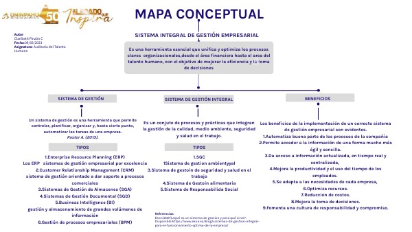 MAPA CONCEPTUAL DE SISTEMA INTEGRAL EMPRESARIAL | Genially