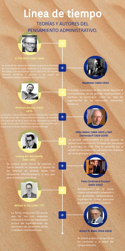 Línea Temporal Animada | Genially