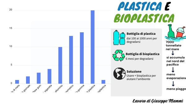 Plastica e bioplastica