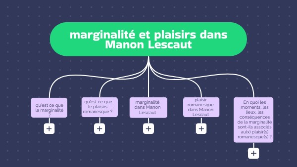 Carte mentale schéma vertical | Genially