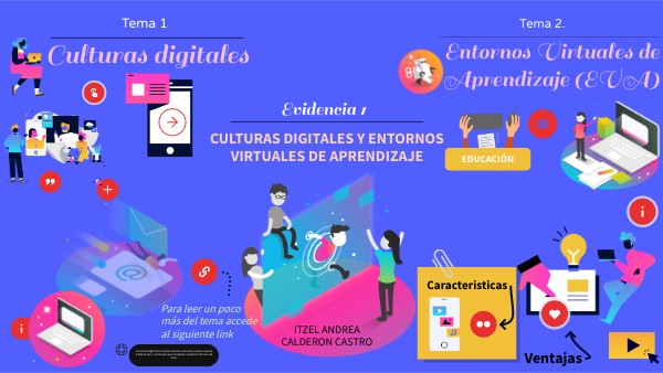 Evidencia 1 EVA- Calderón Itzel | Genially