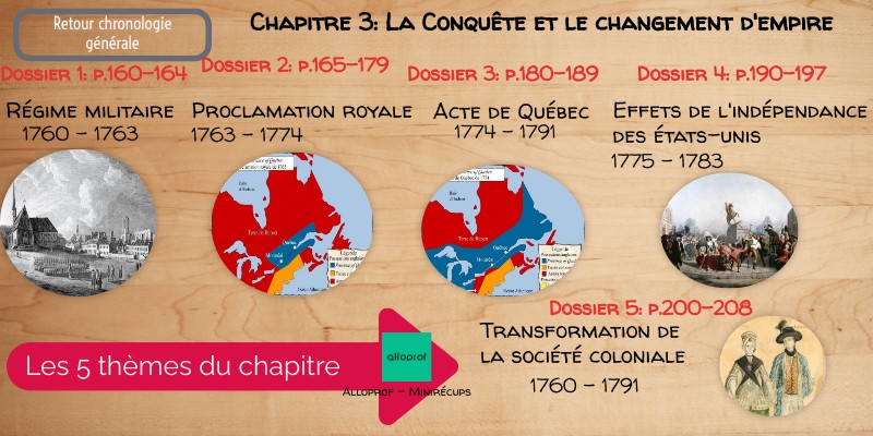 H3-Chapitre 3 | Genially