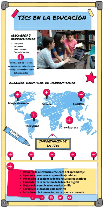 TICs EN LA EDUCACION | Genially