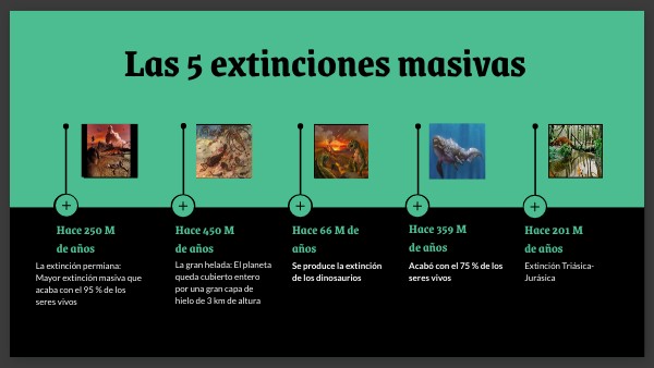 Las 5 extinciones masivas | Genially