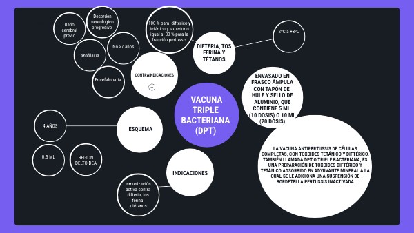 DPT VACUNA | Genially