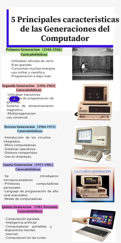 Actividad Unidad 2-Lorena