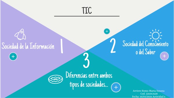 Actividad 4 TIC | Genially