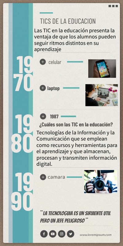 INFOGRAFÍA DÉCADAS | Genially
