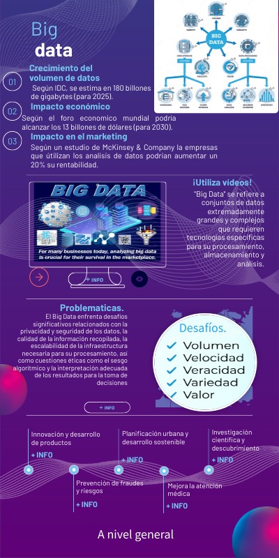Big data | Genially