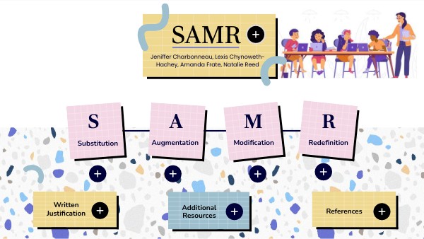 SAMR Icing on the cake | Genially
