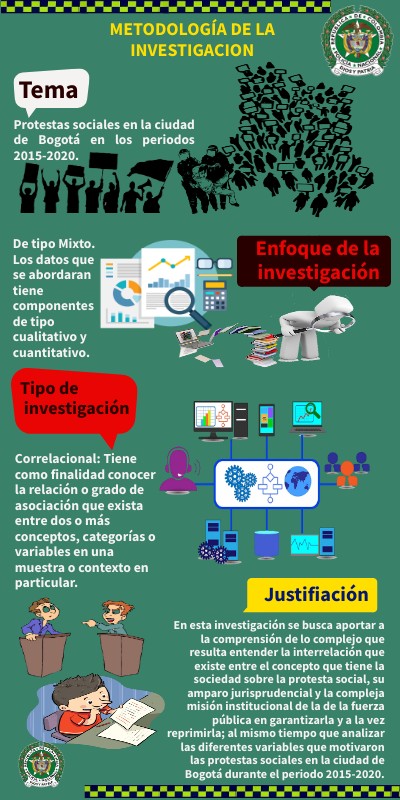 METODOLOGIA DE LA INVESTIGACION ACT. 2 | Genially