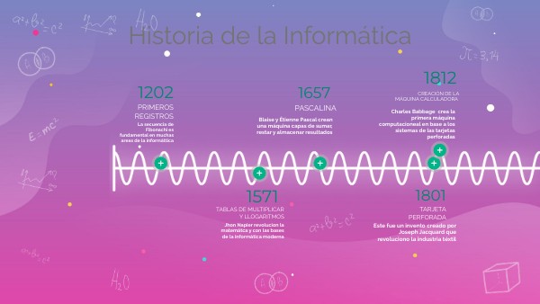PHYSICAL VIBRANT TIMELINE | Genially