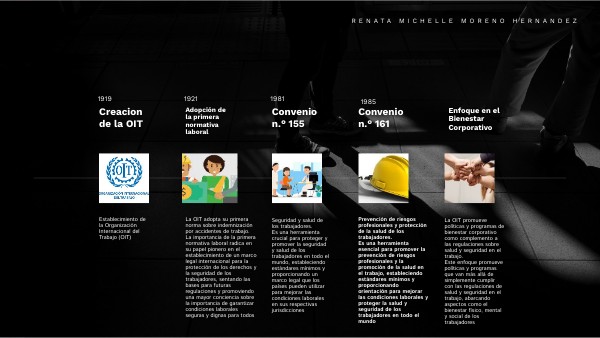 INFOGRAFIA OIT | Genially