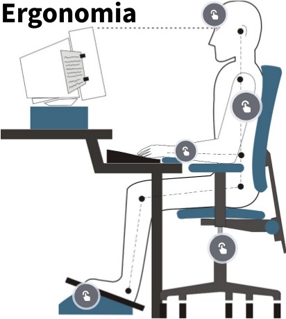 Ergonomia | Genially