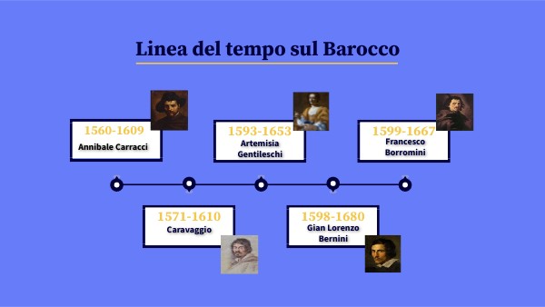 IL BAROCCO | Genially