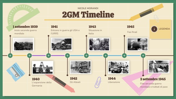 Timeline 2GM