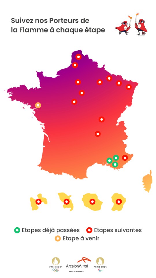Parcours de la flamme