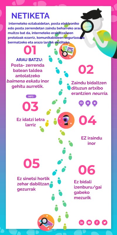 Netiketa infografia | Genially