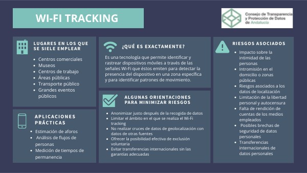 INFOGRAFIA WIFI TRACKING | Genially