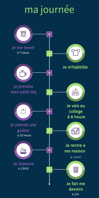 ma journée | Genially