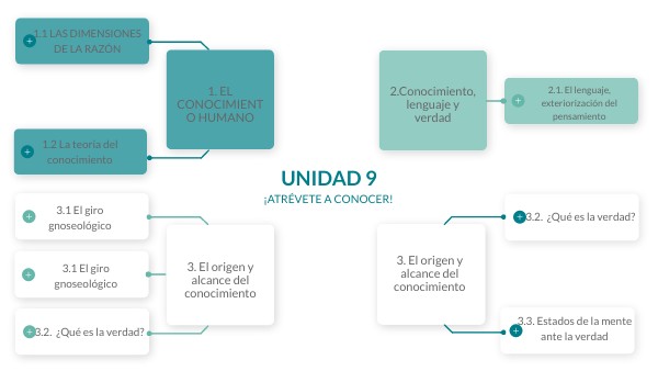 MAPA MENTAL (Tema 9 y 10) José Daniel | Genially