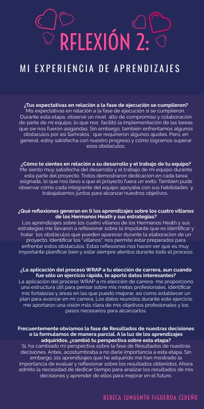 Reflexión 2 | Genially