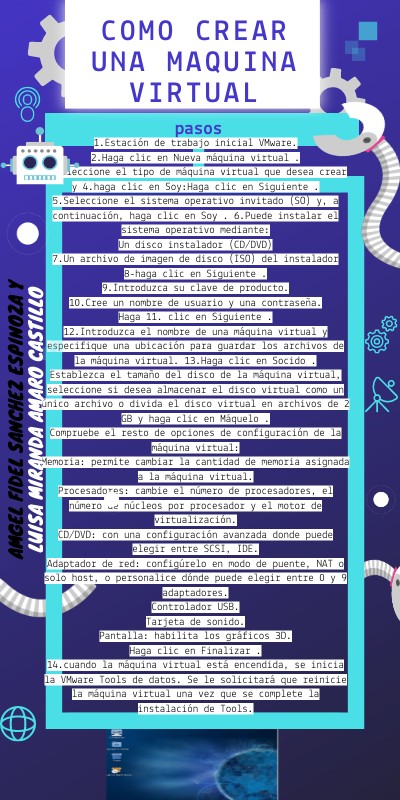 Infografía VMWARE | Genially