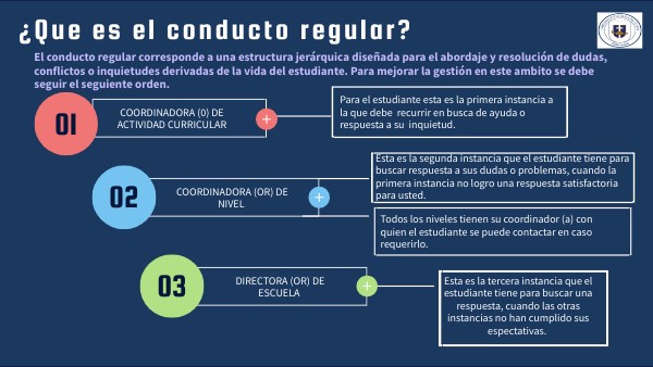 conducto regular 1 | Genially