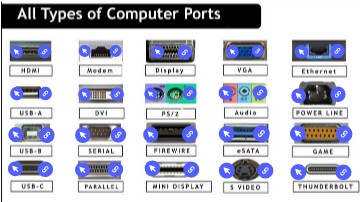 Interactive image on topic "Computer Ports" | Genially