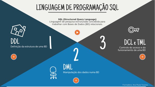 Guia PSI_M15_SQL | Genially