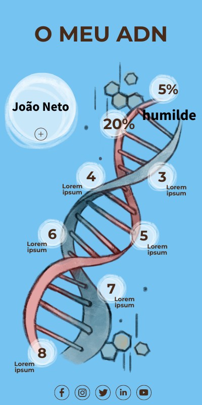 INFO VERTICAL ADN | Genially
