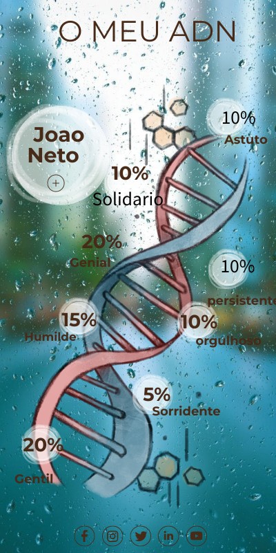 INFO VERTICAL ADN | Genially