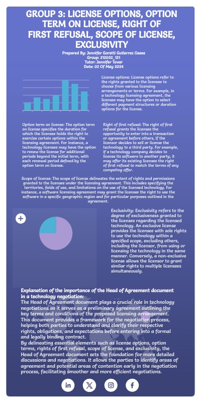 Infografia Emerald Corp | Genially