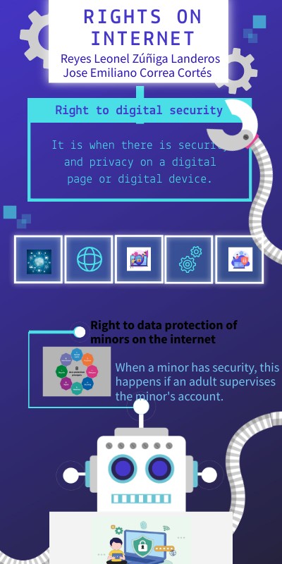 Infografía Robot | Genially