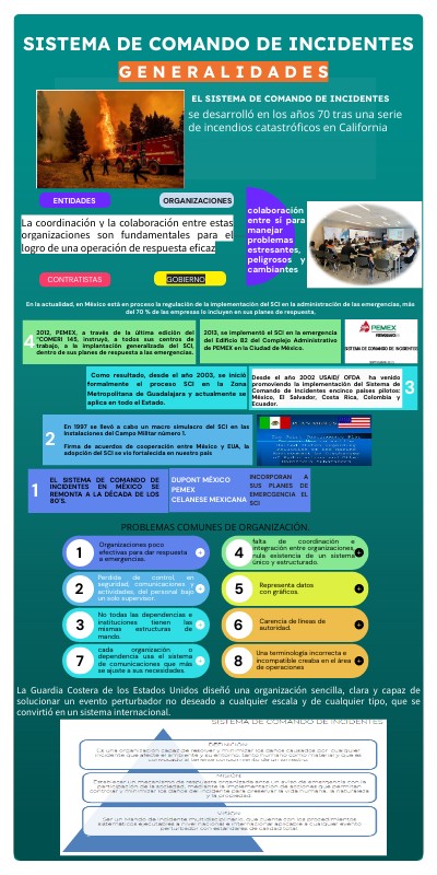 comando de incidentes | Genially